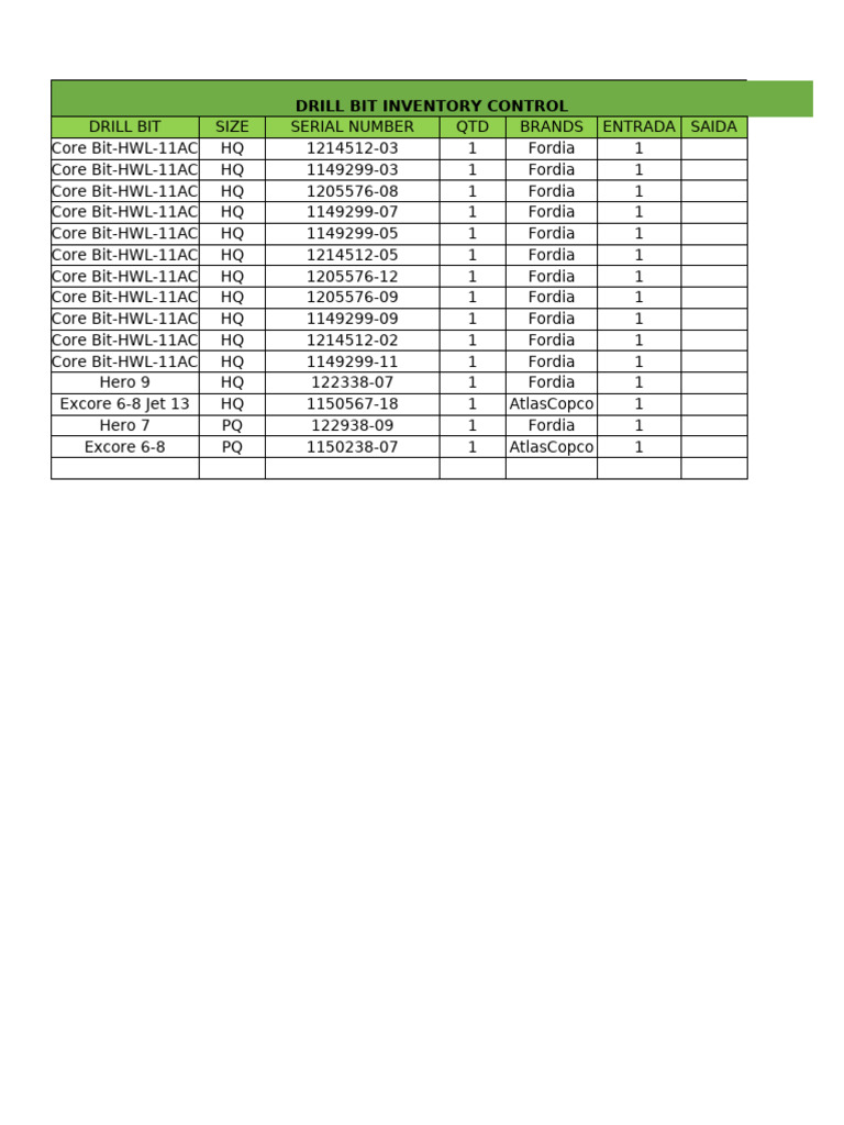 Drill Bit Inventory | PDF
