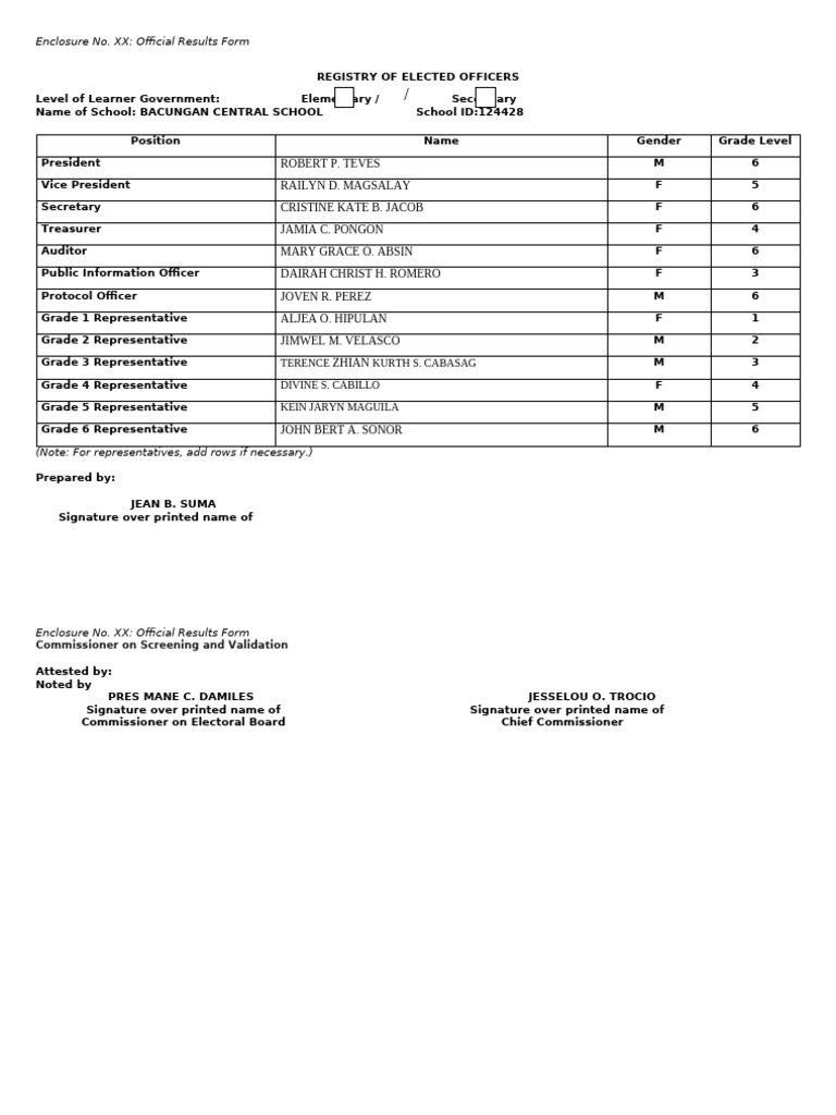 2025 Elected Officers Registry | PDF