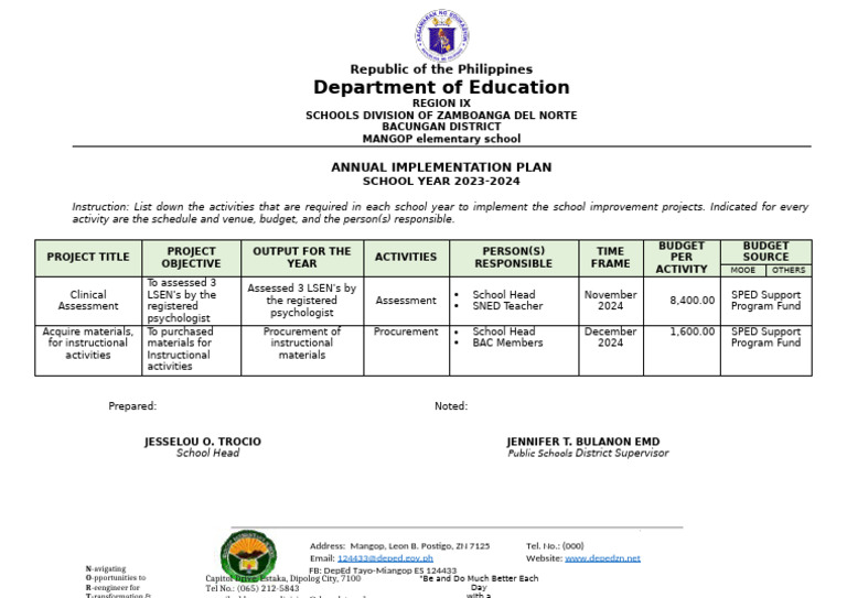 SNED DepEd Action Plan 2023-2024 | PDF