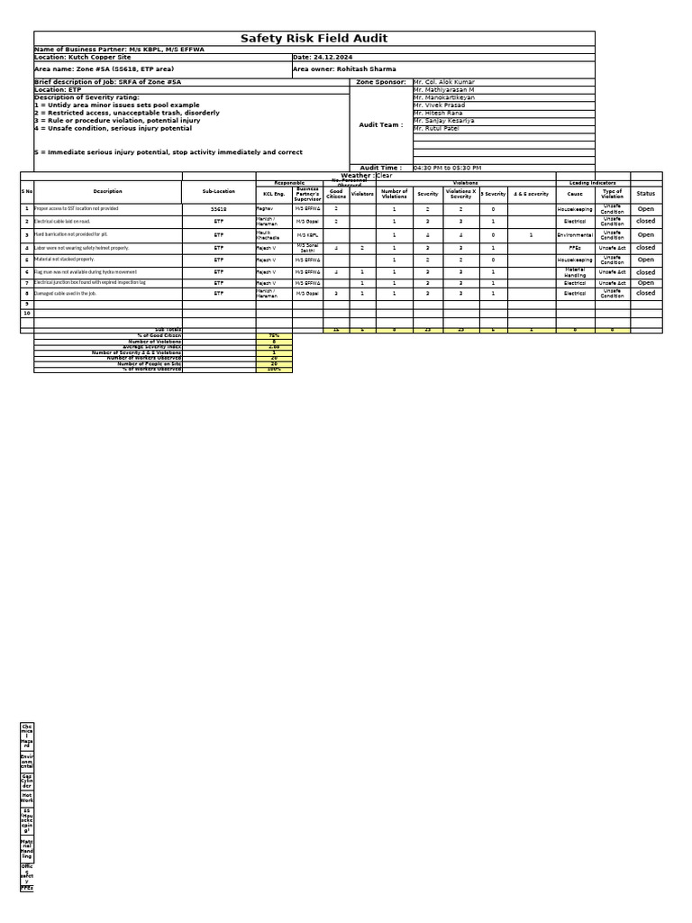 SRFA Report 5A - 24.12.2024 | PDF