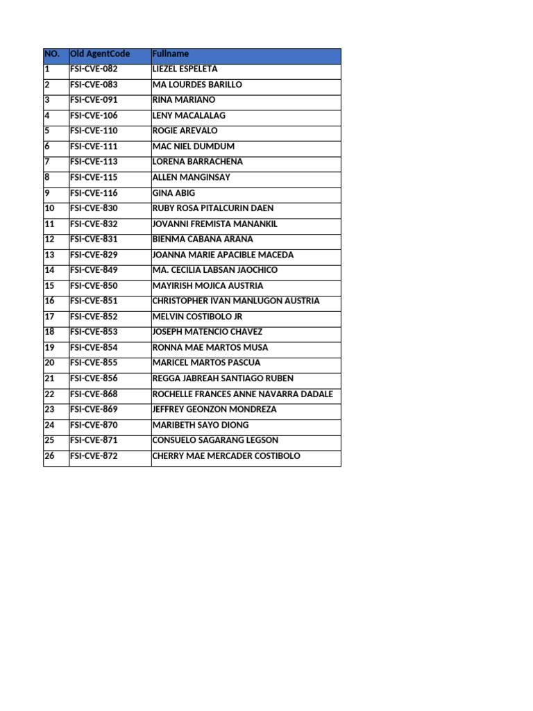 c2a3 Updated Agent Codes | PDF