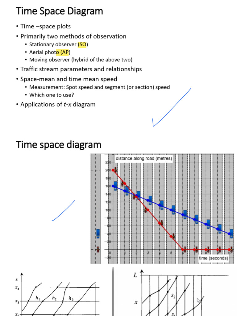 CE-353 1.time Space Diagram | PDF | Acceleration | Mean
