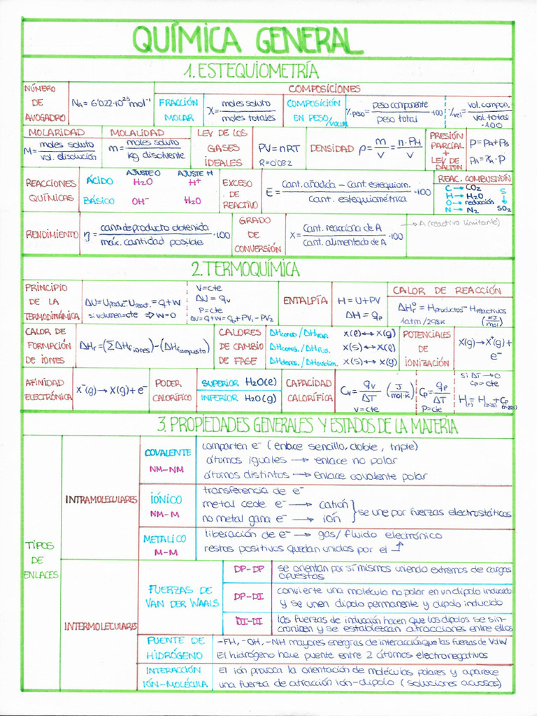 FORMULARIO QUÍMICA | PDF