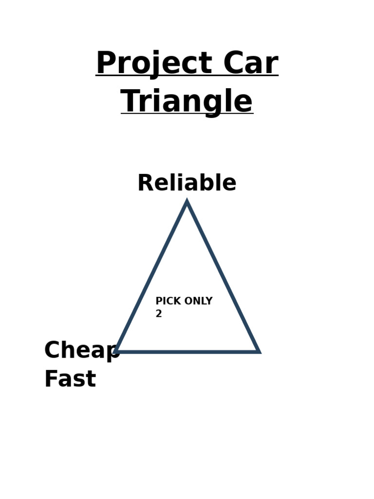 Project Car Triangle | PDF