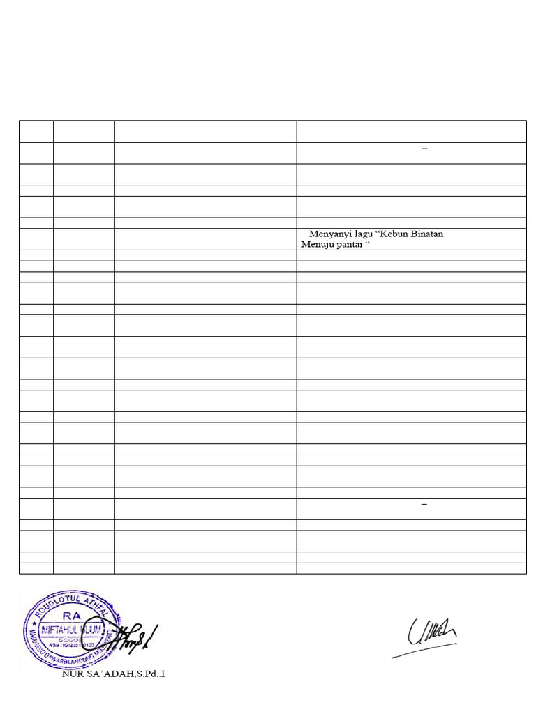 RPPM semester 2 2021-2022 | PDF