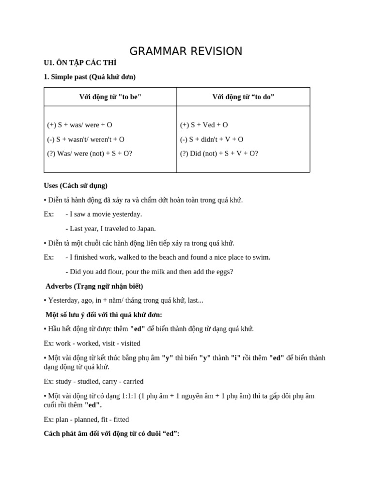 GRAMMAR REVISION | PDF