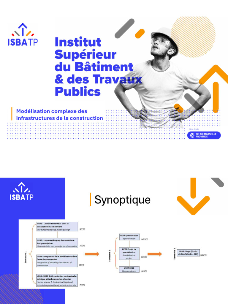 Isba TP | PDF