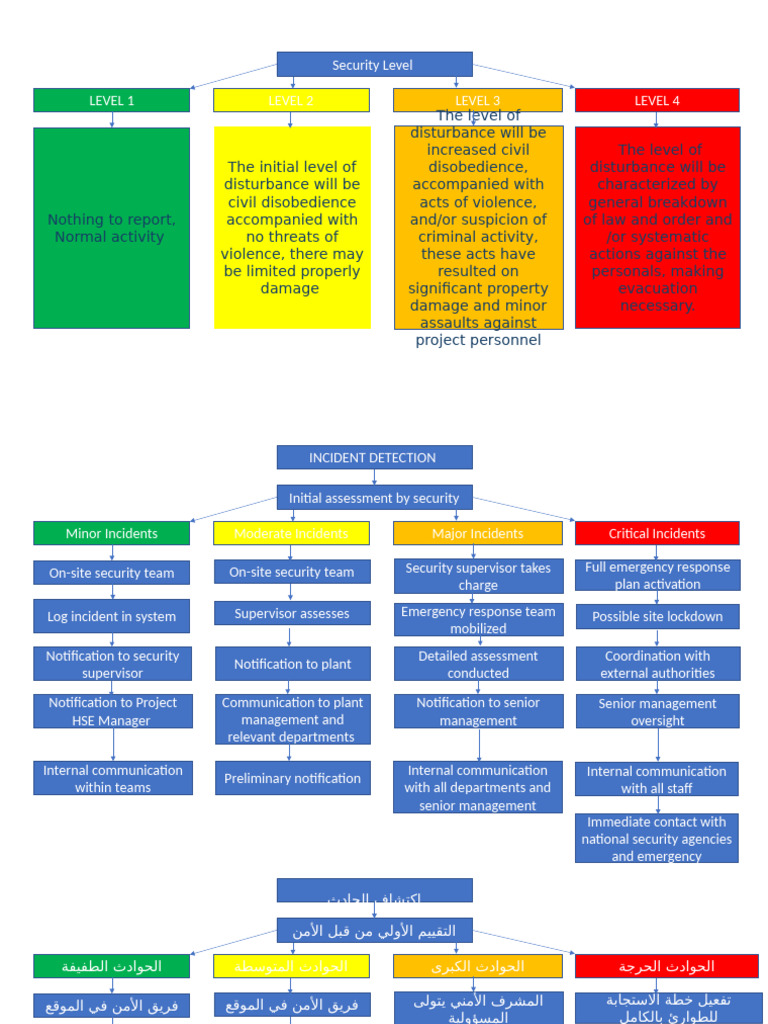Escalation Pattern | PDF