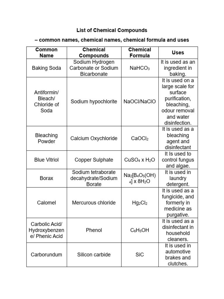 Chemical Compounds: Names, Formulas, Uses | PDF | Sodium Bicarbonate ...