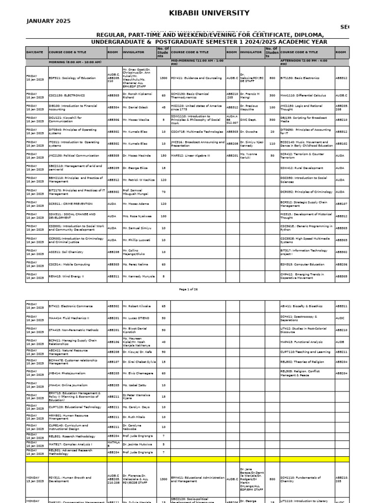 Second Draft Main Examinations Timetable for Sem 1 2024 2025academic Year | PDF