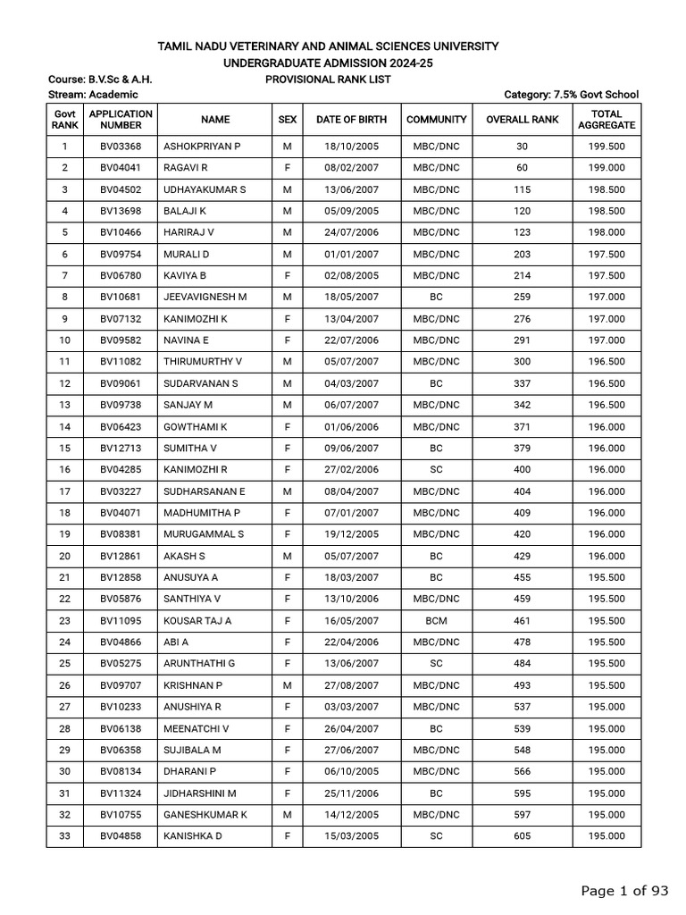 BVSC Aca Govt | PDF | Tamils | Tamil Nadu