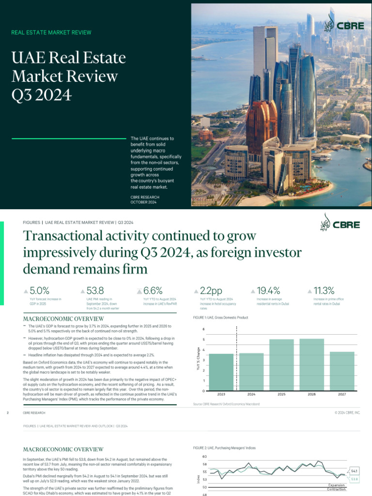 CBRE_-_UAE_Real_Estate_Market_ | PDF