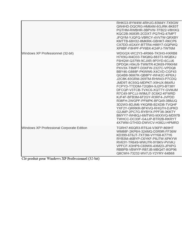 Windows XP Professional Product Keys | PDF | Microsoft Windows | Software