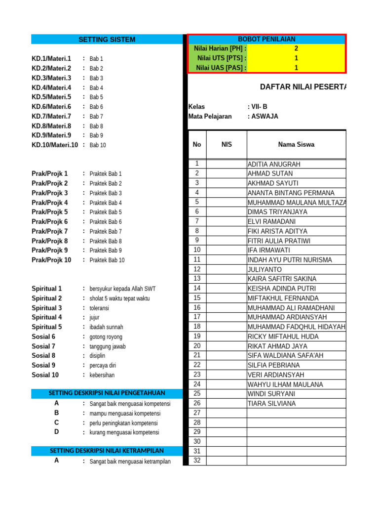 Daftar Nilai ASWAJA Kelas VII - B SMT - I (Satu) Th-2023 | PDF
