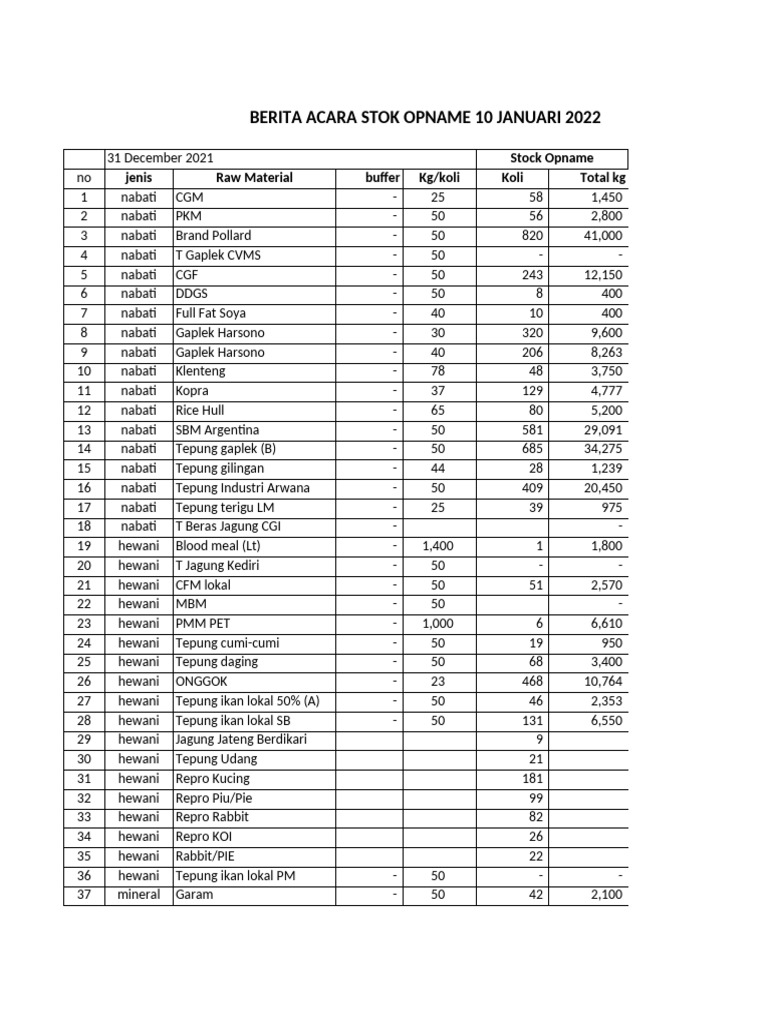 Stok Opname 10 Januari 22 | PDF