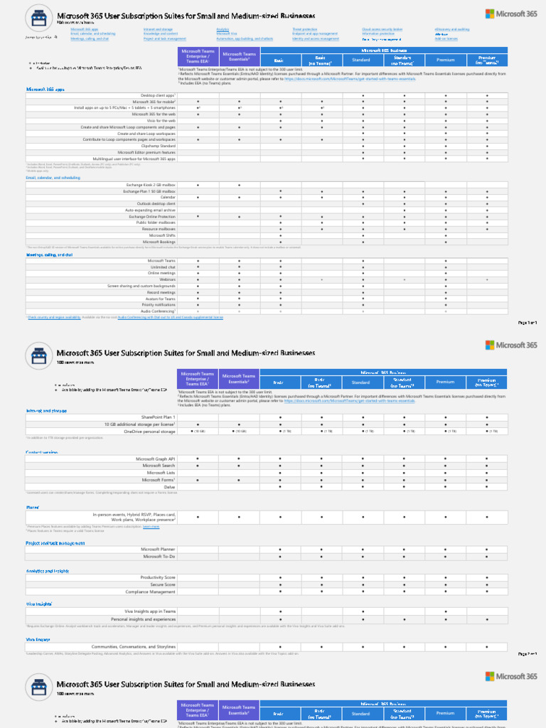 Modern Work Plan Comparison smb5 | PDF | Microsoft Outlook | Mobile App