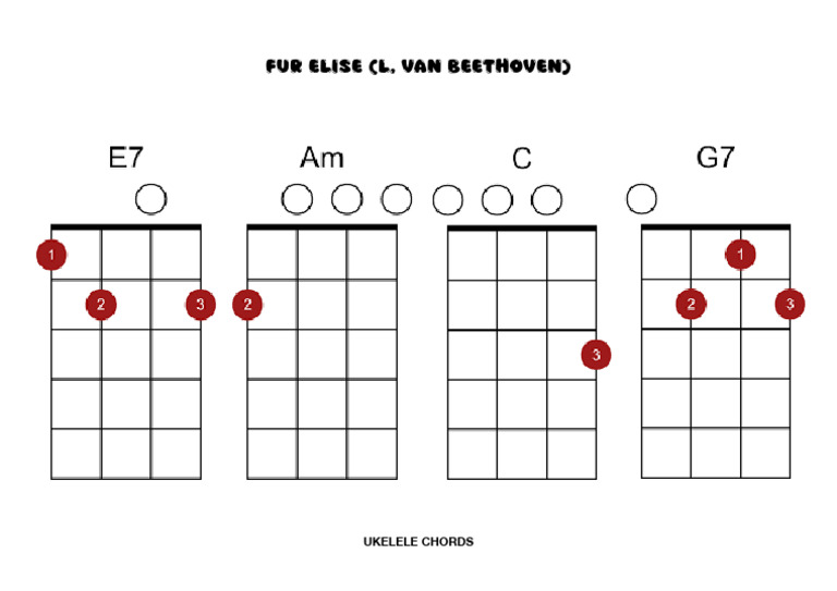 Fur Elise Chords Ukelele | PDF