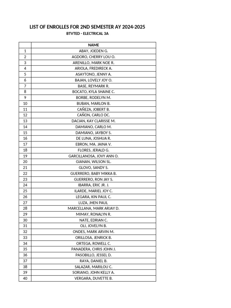 3RD Year Btvted Elc 2ND Sem 2024 2025 | PDF