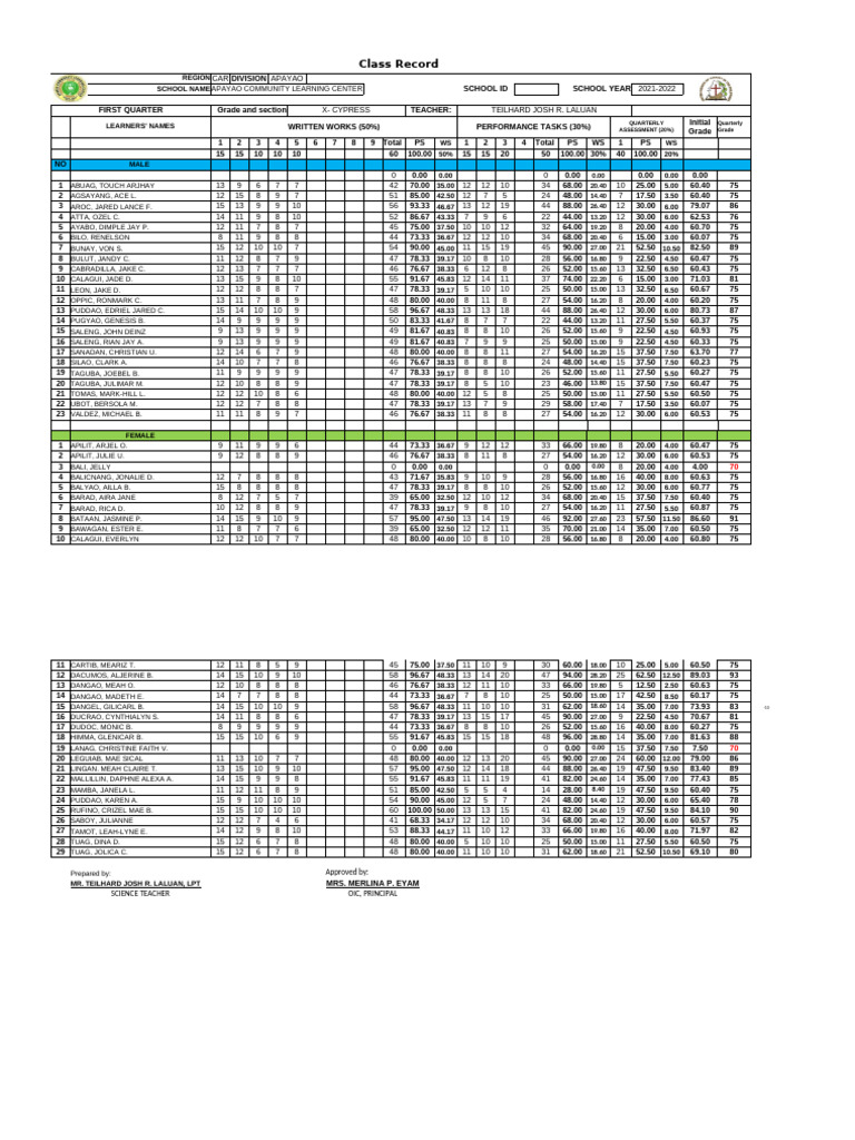 Grade 10 Cypress | PDF