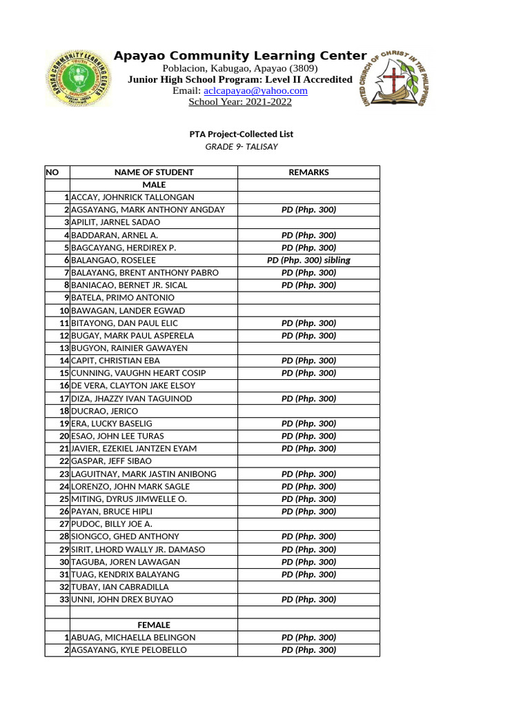 Pta Project Collected List | PDF