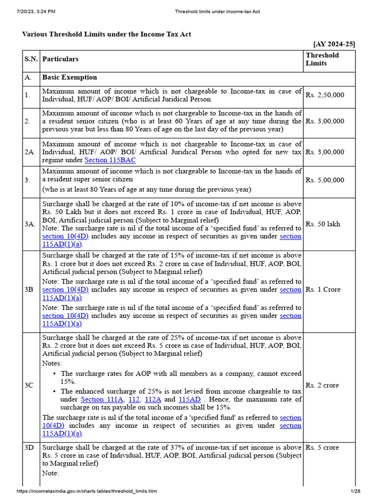 Threshold limits under Income-tax Act | PDF | Tax Deduction | Income Tax