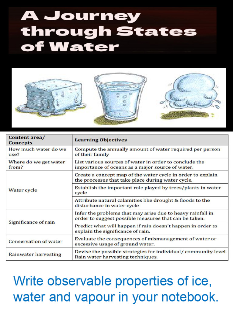 A Journey Through States of Water | PDF | Fog | Water