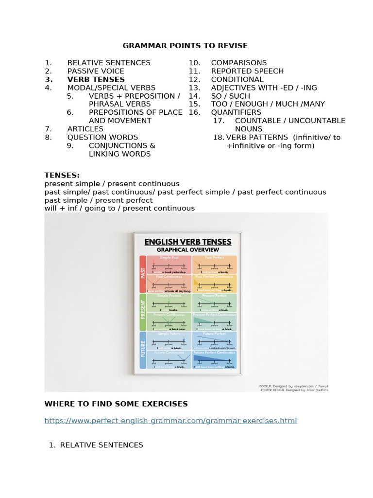 Essential English Grammar Points | PDF