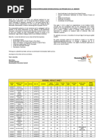Form 15A: Caste Validity Certificate | PDF