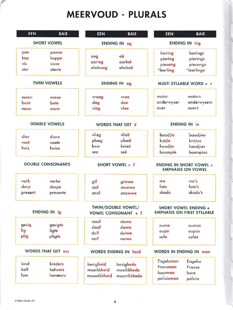 Meervoude- Plurals | PDF