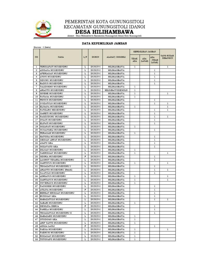 Data Jamban 2025 | PDF