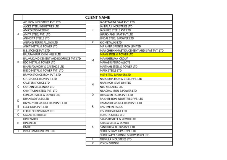 Alllenberry Client List | PDF