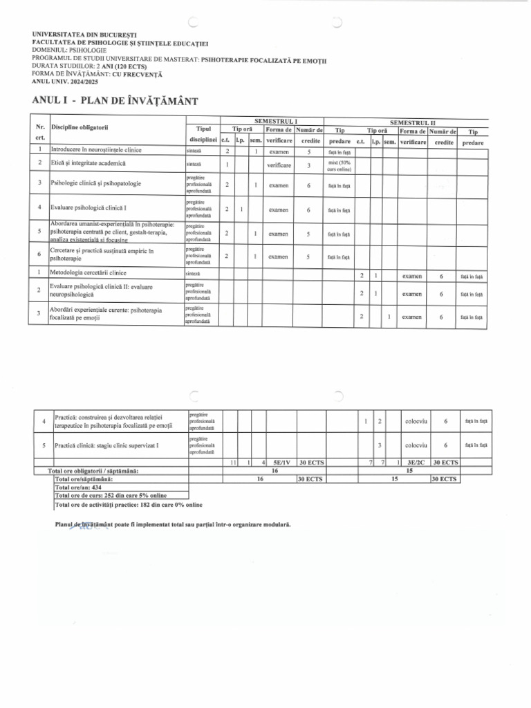UniBuc - Planuri Învățământ PFE | PDF