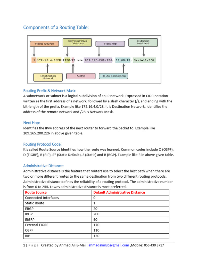 Routing Table Components Explained | PDF | Ip Address | Router (Computing)