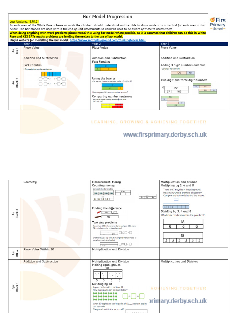 Maths Bar Model Progression Last Updated 13.10.21 | PDF ...