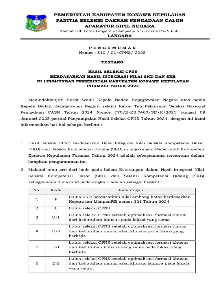 Pengumuman Hasil Integrasi Nilai SKD - SKB Cpns Lingkup Pemkab. Konawe Kepulauan T.A 2024 ...