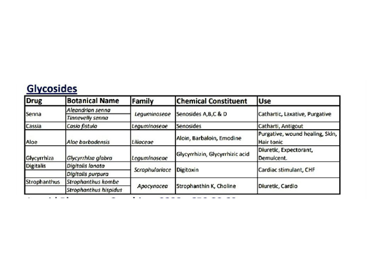 Glycosides Plants 1 | PDF