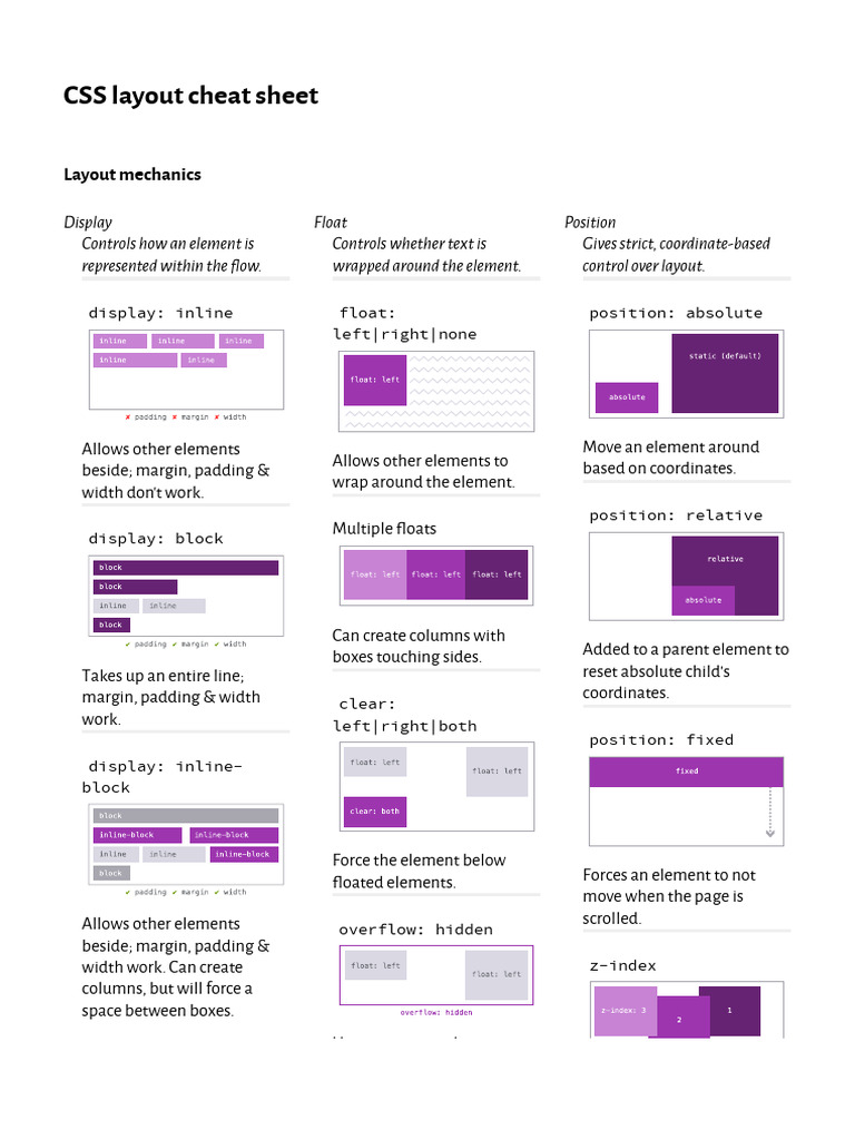 CSS layout cheat sheet · Web Dev Topics · Learn the Web | PDF | Page ... CSS layout cheat sheet · Web Dev Topics · Learn the Web | PDF | Page ...