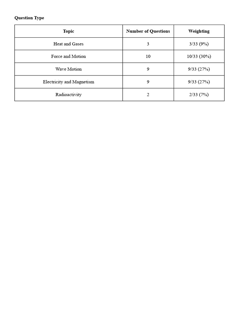 HKDSE 2024 Physics Paper 1A | PDF | Force | Waves