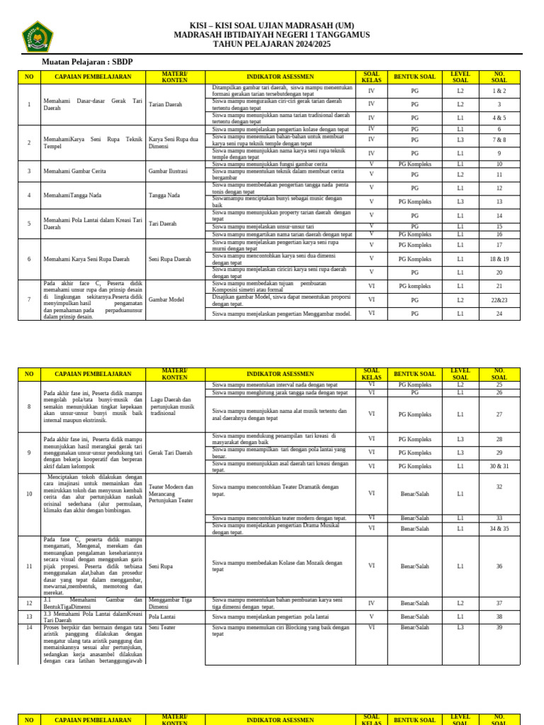 2024-2025 Kisi-Kisi Ujian Madrasah SBDP | PDF