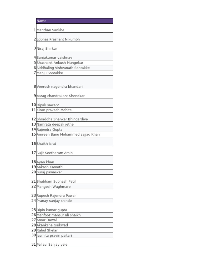 Avarya Chembur: Candidate List | PDF | Mumbai | Bachelor Of Science