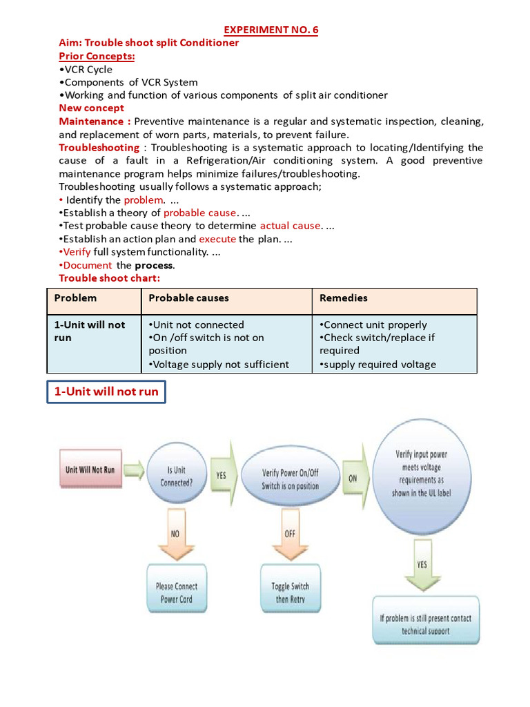 RAC-Exp. No-6-Troubleshooting - Students | PDF | Troubleshooting | Air Conditioning