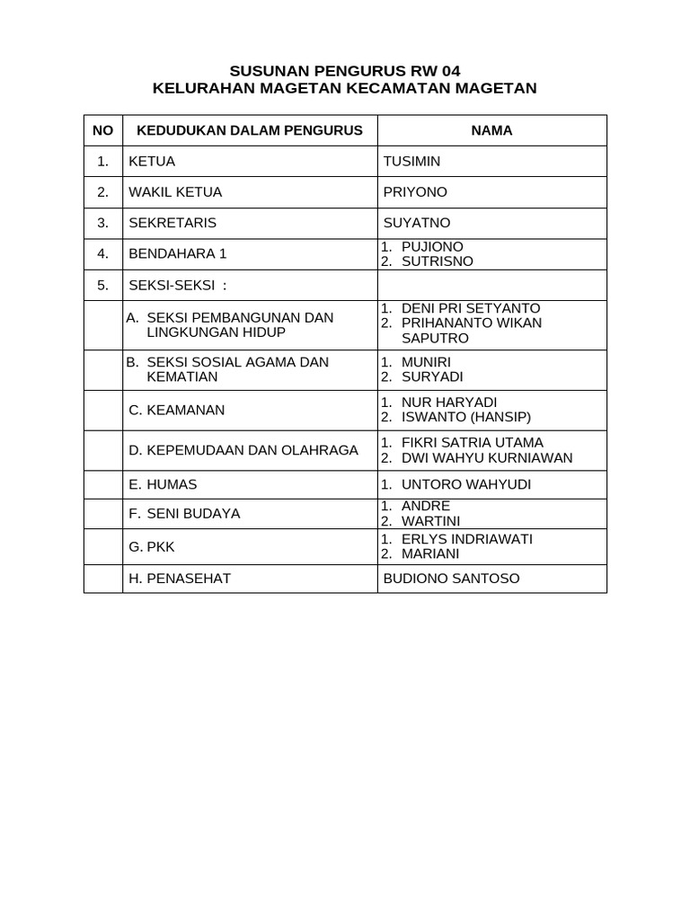 SUSUNAN PENGURUS RW 04 | PDF