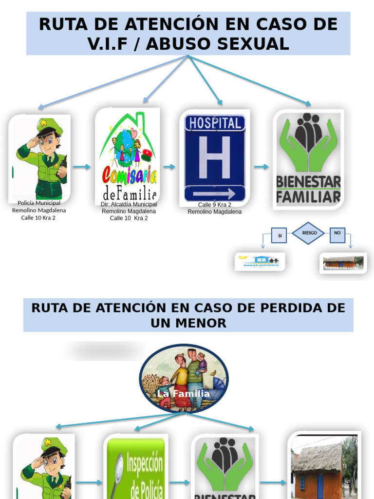 Rutas de Atencion | PDF