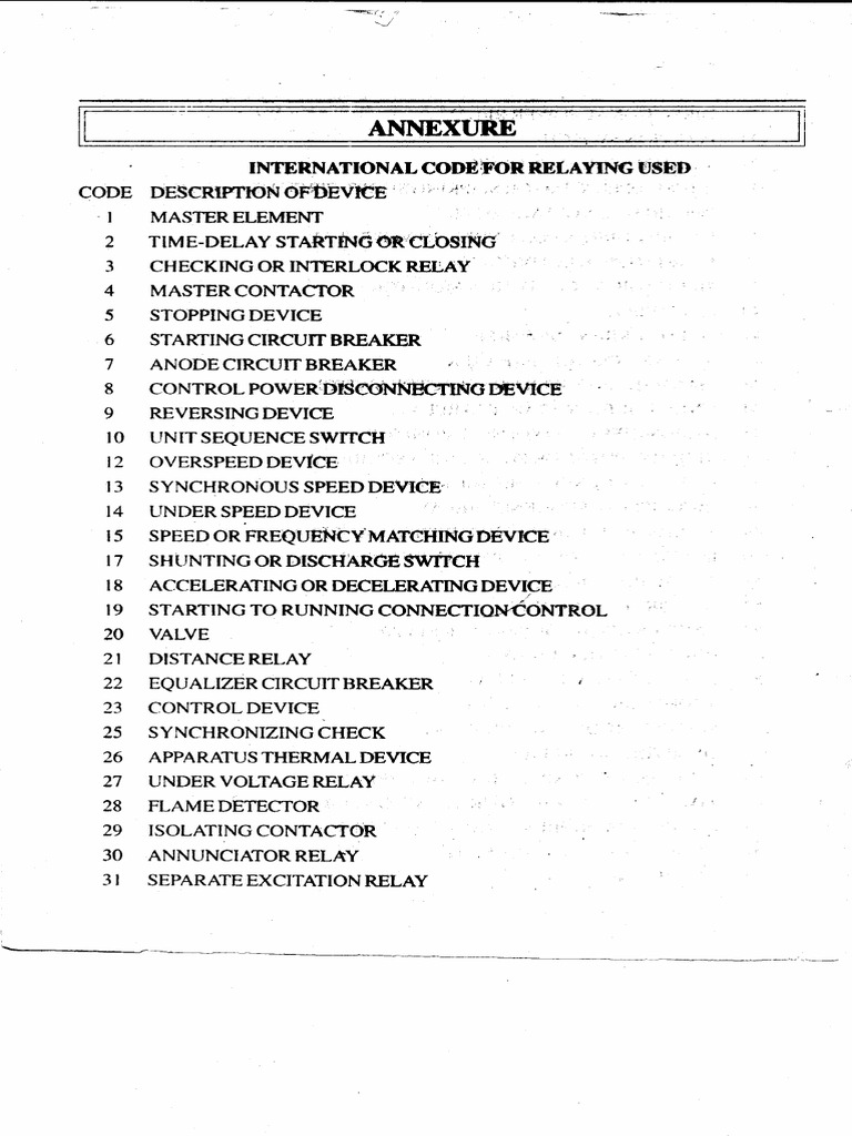 International Codes For Protections | PDF