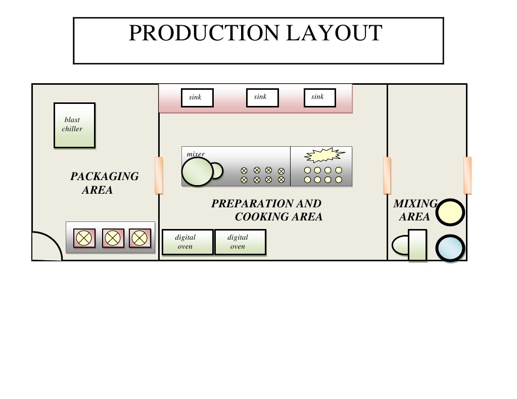 Production Layout | PDF