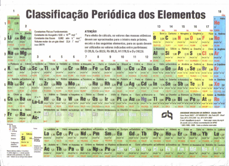 Tabela Periodica | PDF