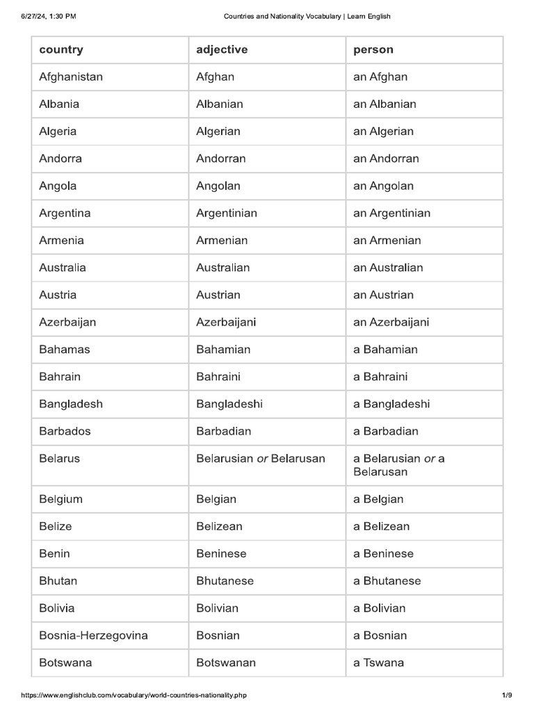 Countries and Nationality Vocabulary - Learn English | PDF
