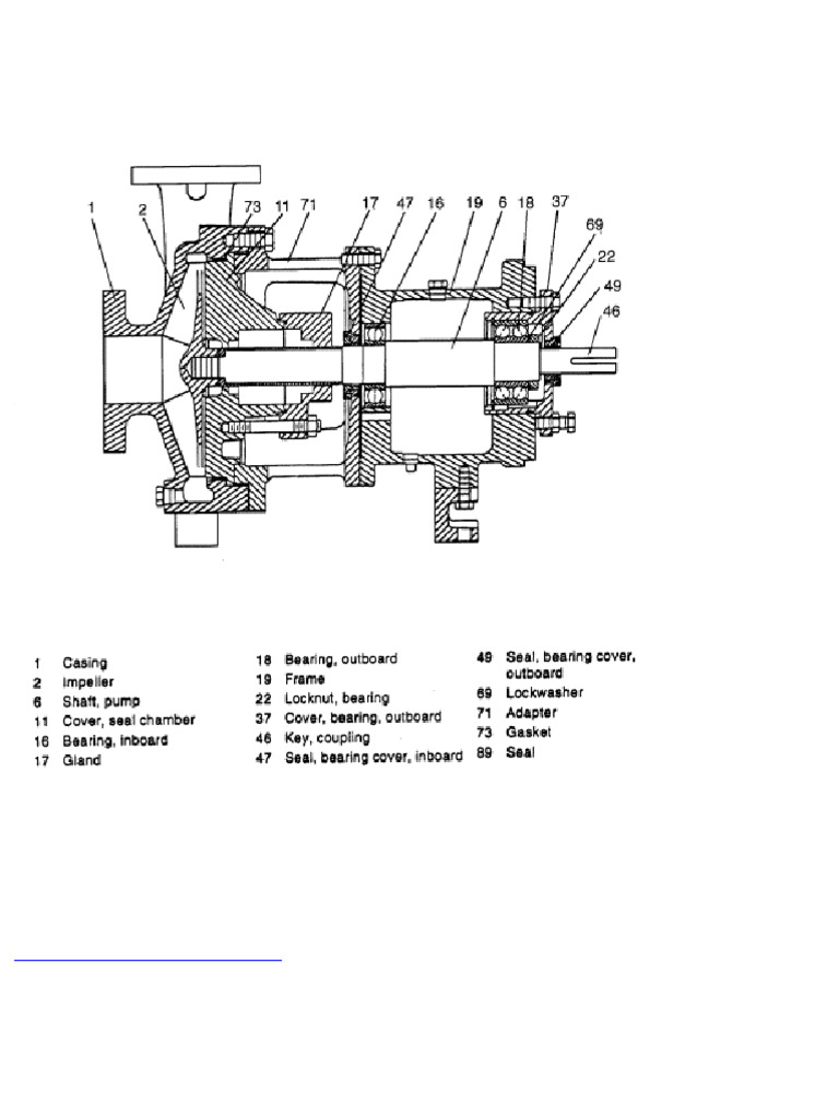 ANSI pump | PDF