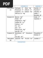 Valency Chart | PDF | Valence (Chemistry) | Sulfate