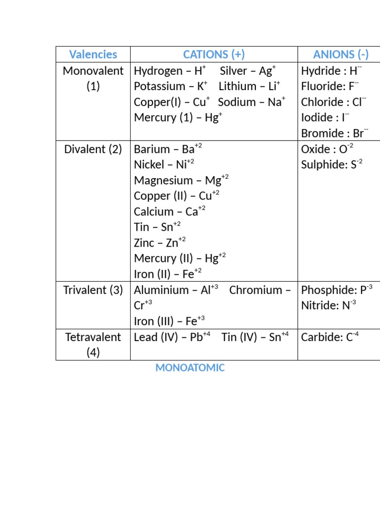 Valency Table | PDF